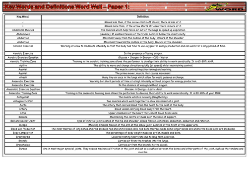 AQA 9-1 GCSE PE - Paper 1 Key Word List | Teaching Resources AQA 9-1 GCSE PE - Paper 1 Key Word List | Teaching Resources