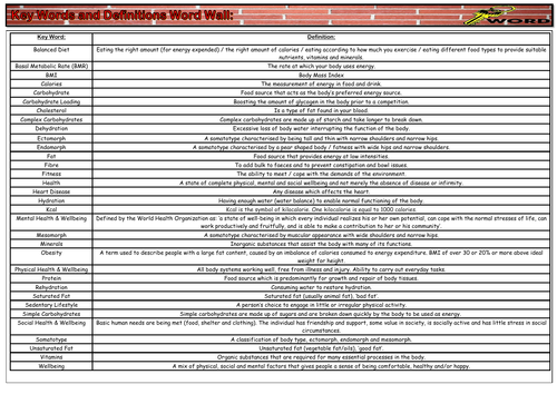 AQA 9-1 GCSE PE - Health, Fitness & Wellbeing Topic Key Word List ...