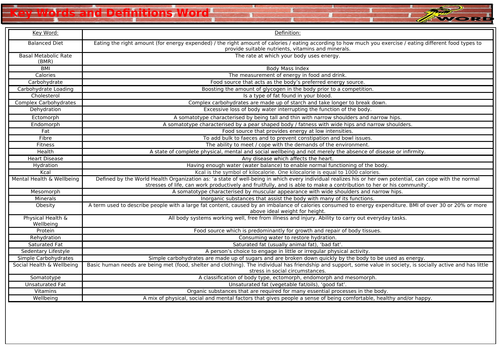 AQA 9-1 GCSE PE - Health, Fitness & Wellbeing Topic Key Word List ...
