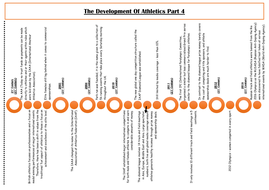 AQA A Level PE [A2 - 7582] - History Of Sport - Development Of ...