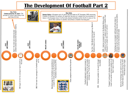 AQA A Level PE [A2 - 7582] -History Of Sport - Development Of Football ...