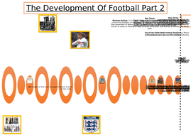 AQA A Level PE [A2 - 7582] -History Of Sport - Development Of Football ...