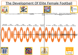 AQA A Level PE [A2 - 7582] -History Of Sport - Development Of Football ...