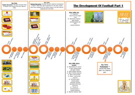 AQA A Level PE [A2 - 7582] -History Of Sport - Development Of Football ...