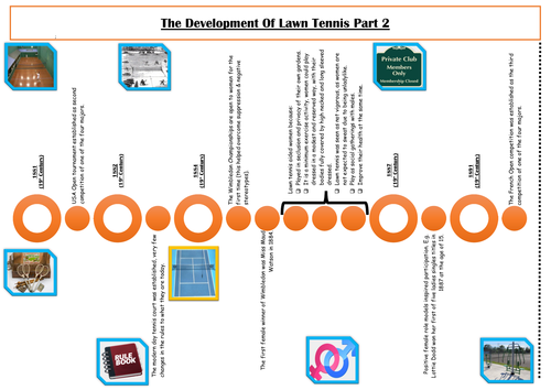 AQA A Level PE [A2 - 7582] - History Of Sport - Development Of Tennis ...