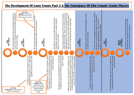 AQA A Level PE [A2 - 7582] - History Of Sport - Development Of Tennis ...