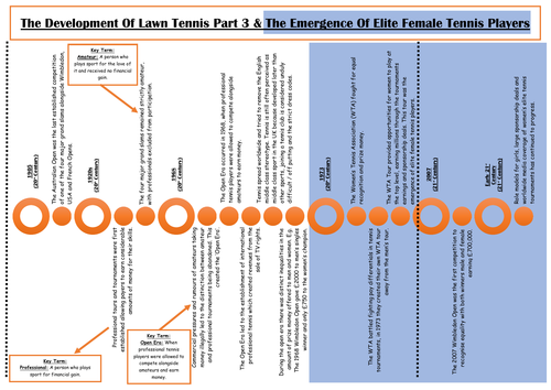 AQA A Level PE [A2 - 7582] - History Of Sport - Development Of Tennis ...