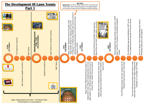 AQA A Level PE [A2 - 7582] - History Of Sport - Development Of Tennis ...