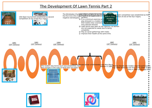 AQA A Level PE [A2 - 7582] - History Of Sport - Development Of Tennis ...