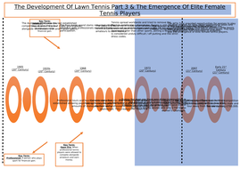 AQA A Level PE [A2 - 7582] - History Of Sport - Development Of Tennis ...