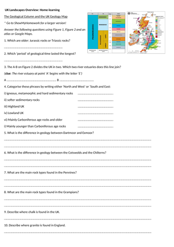 GCSE Geography: Overview of the UK's Physical Landscape - homework ...