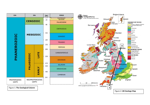 GCSE Geography: Overview of the UK's Physical Landscape - homework ...