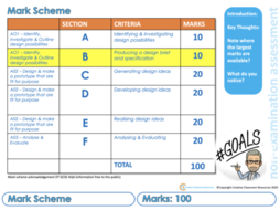 GCSE DT NEA AQA Guide to Section B – Design Brief/Client Needs ...