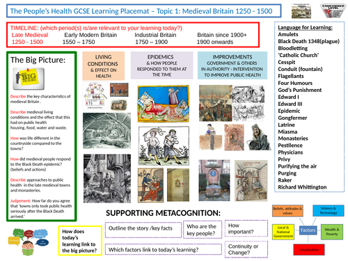 9-1 OCR History B, History Learning/Topic Placemats for The People’s ...