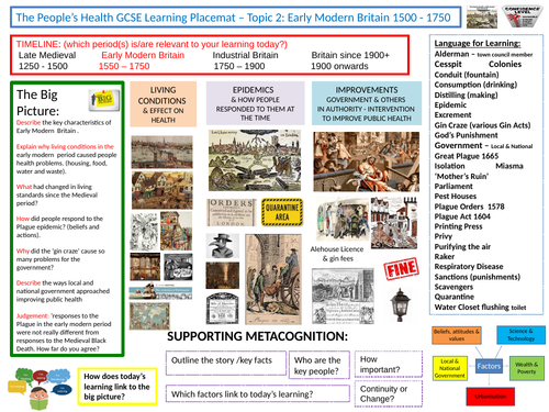 9-1 OCR History B, History Learning/Topic Placemats for The People’s ...