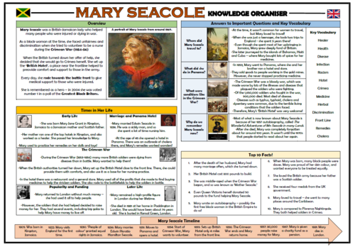 Mary Seacole Knowledge Organiser! | Teaching Resources