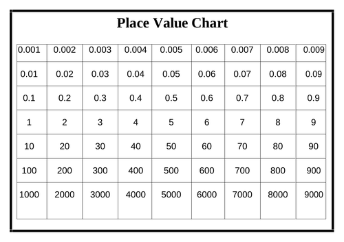 Place Value and 100 Square Template | Teaching Resources