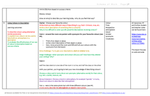 AQA English Language Paper 1 Question 5 Scheme of Work | Teaching Resources
