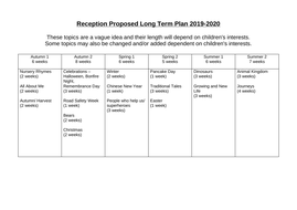 Reception Long Term Plan | Teaching Resources