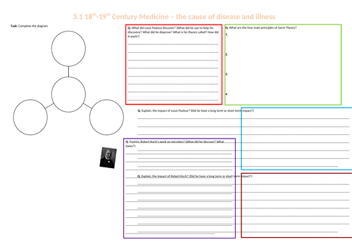 Edexcel Medicine Through Time Revision , Homework and Intervention ...