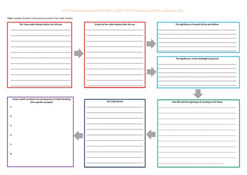 Edexcel American West, Revision, Homework and Intervention sheets ...