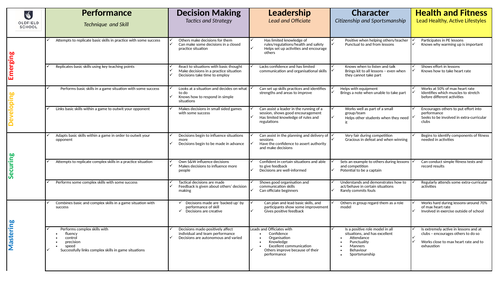 Physical Education Assessment Poster | Teaching Resources