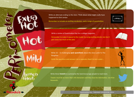 Dystopia- Examination Day | Teaching Resources