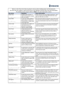 Component 3: Global Politics - Power and developments - Different types ...