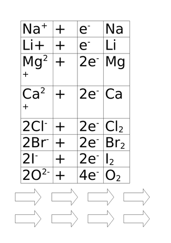 AQA Chemistry Topic 6: Changes at the Electrodes | Teaching Resources