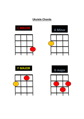 Ukulele Song Sheet Collection | Teaching Resources