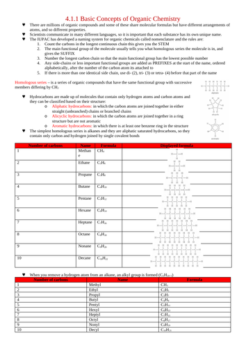 OCR A-Level Chemistry: Module 2, 3, 4, 5 & 6 | Teaching Resources