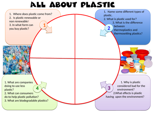All about plastic worksheet - GCSE plastic theory questions | Teaching ...