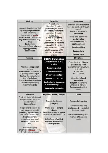 Edexcel GCSE music Focus Work on a Page (Bach Brandenburg) | Teaching ...