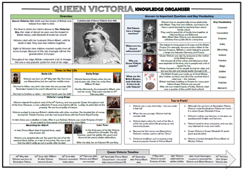Queen Victoria Knowledge Organiser! | Teaching Resources