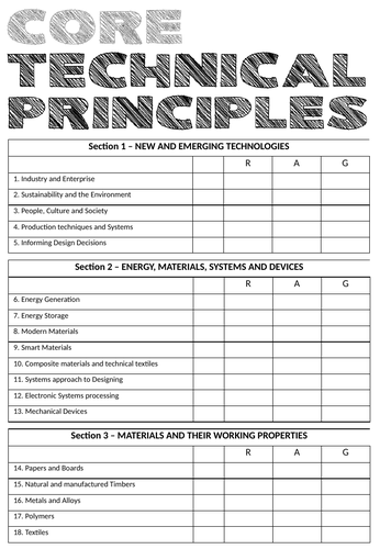 THEORY ORGANISER / REVISION TRACKER AQA GCSE DT | Teaching Resources THEORY ORGANISER / REVISION TRACKER AQA GCSE DT | Teaching Resources
