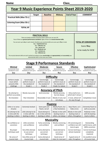 MUSIC Progressive Assessment for KS3 and KS4 MUSIC | Teaching Resources