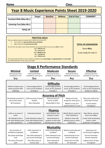 MUSIC Progressive Assessment for KS3 and KS4 MUSIC | Teaching Resources