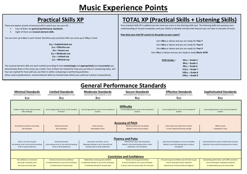 MUSIC Progressive Assessment for KS3 and KS4 MUSIC | Teaching Resources