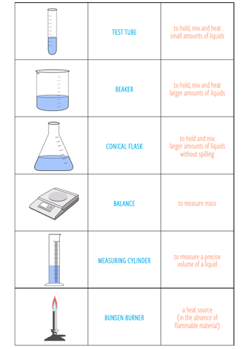 Chemistry lab equipment - Card Sort (KS3/4) | Teaching Resources