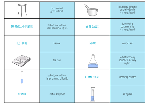 Chemistry lab equipment - 2x Loop Games (KS3/4) | Teaching Resources