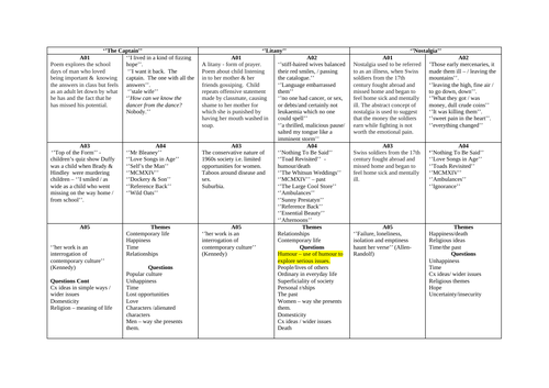Carol Ann Duffy ''Mean Time'' Knowledge Organiser | Teaching Resources