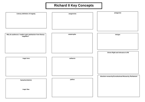 AQA Richard II Resources | Teaching Resources