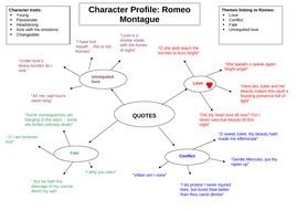 Romeo and Juliet Character Revision | Teaching Resources