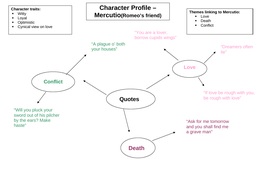 Romeo and Juliet Character Revision | Teaching Resources