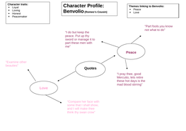 Romeo and Juliet Character Revision | Teaching Resources