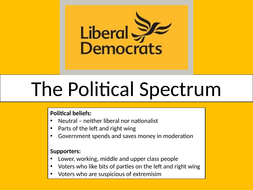 The Political Sprectrum Line Display | Teaching Resources
