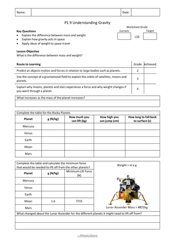 KS3 Physics AQA P1 9 Understanding Gravity Lesson Bundle | Teaching ...