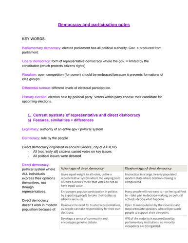 Democracy and participation A-level politics | Teaching Resources