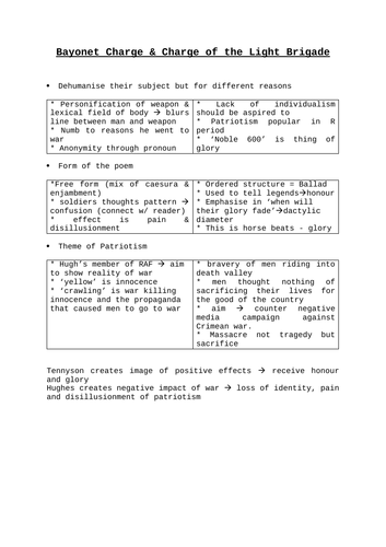 GCSE AQA Power & Conflict Essay Plans | Teaching Resources