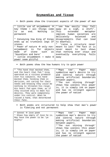 GCSE AQA Power & Conflict Essay Plans | Teaching Resources